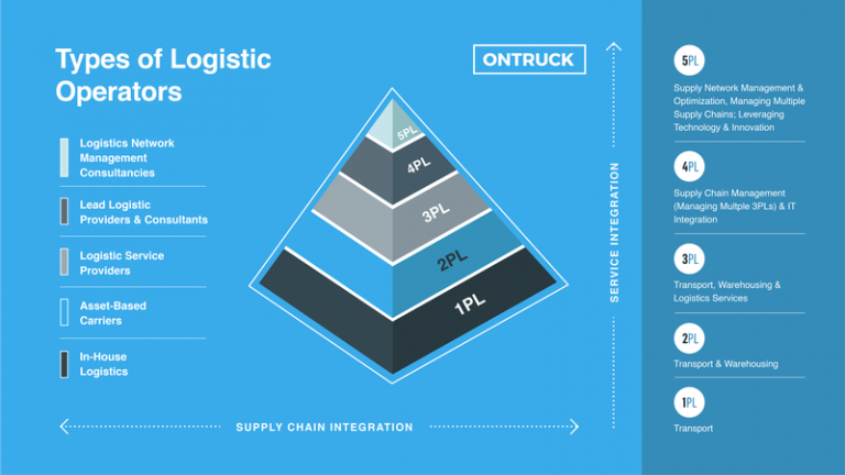 Mr Hà Lê - Khoá học Xuất nhập khẩu - Logistics thực tế