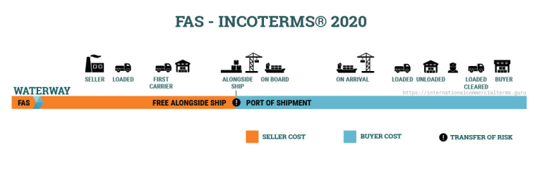 TỔNG HỢP ĐẦY ĐỦ INCOTERMS 2020 MỚI NHẤT - Trang Chủ Cẩm Nang Xuất Nhập ...